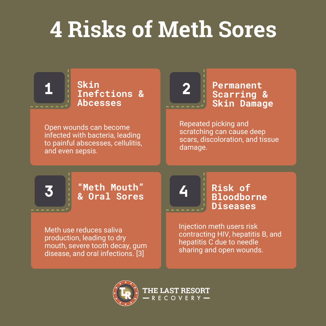 Meth Sores: Causes, Treatment & Recovery | What Are Meth Sores?