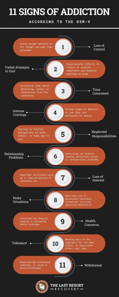 Am I An Addict? Substance Use Disorder DSM-5 Criteria